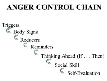 Aggression Replacement Training – ANCHOR Services